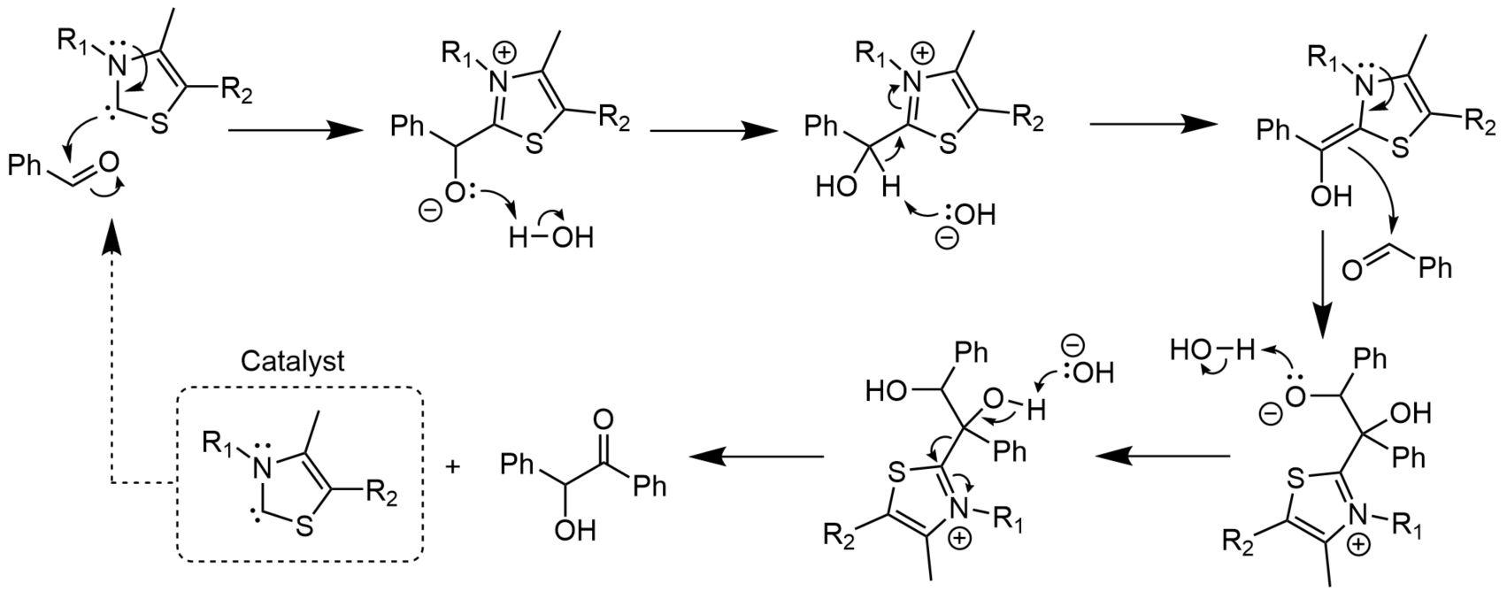 Benzoin Condensation with Thiamine – PierpaLab